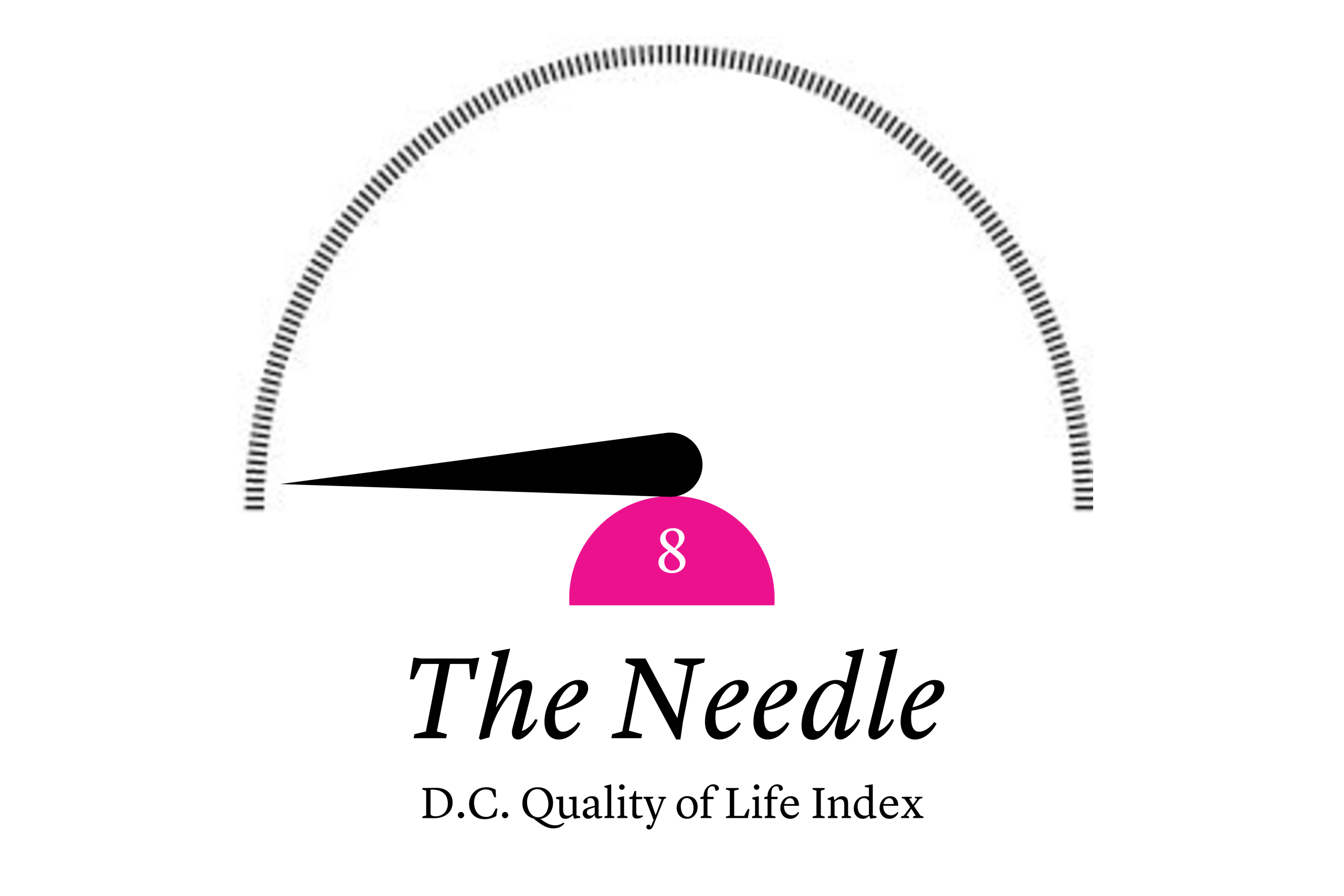 The Needle: Bovino Booted, Arlington County Board Members Say Call 911 ...